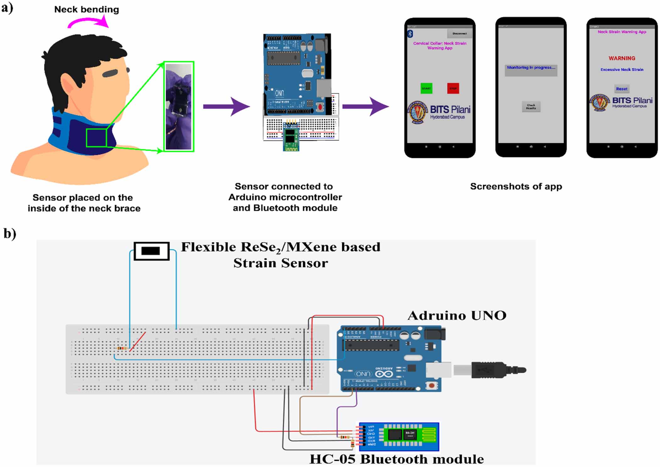 MXene (Ti3C2T x )/TMD (ReSe2) nanohybrid-based flexible ...