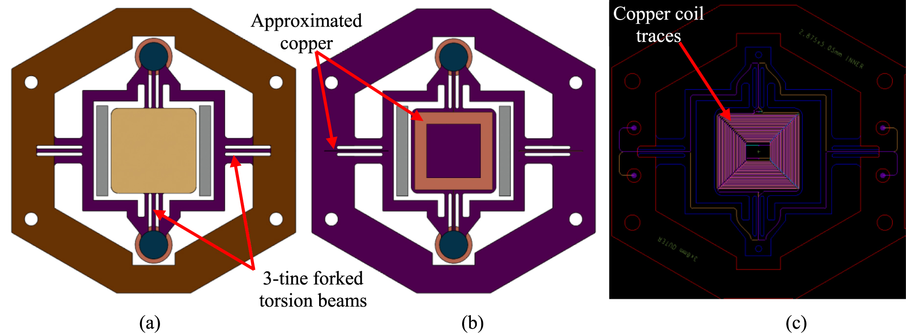 2D FPCB micromirror for scanning LIDAR - IOPscience