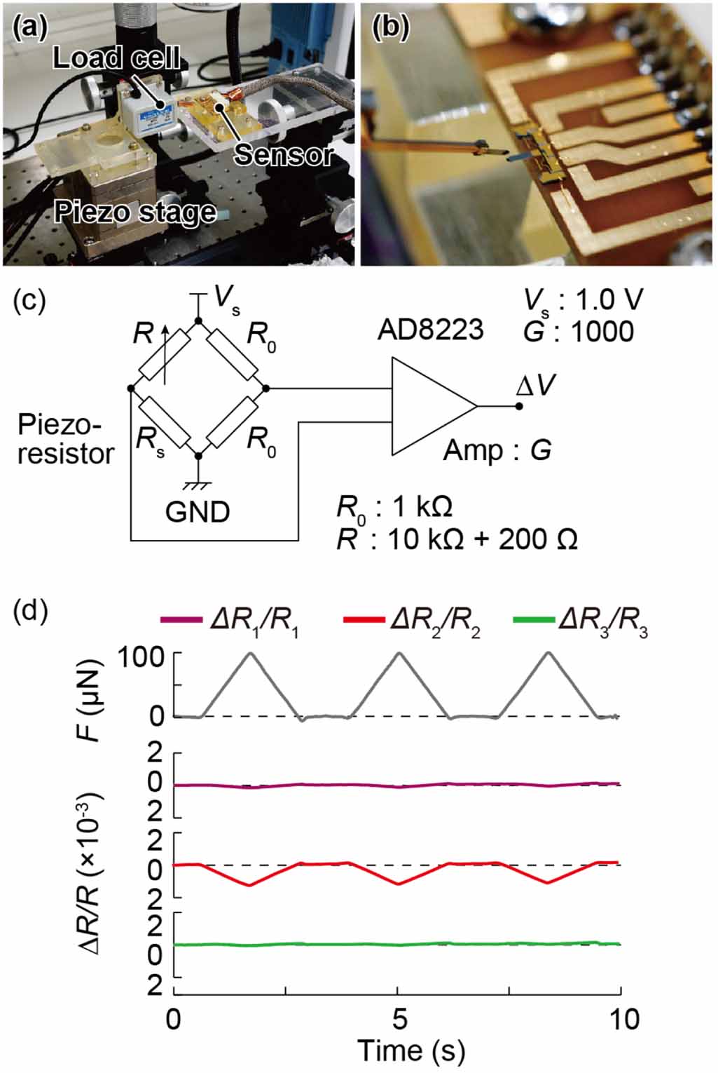 Triaxial piezoresistive force sensor probe with high sensitivity and ...
