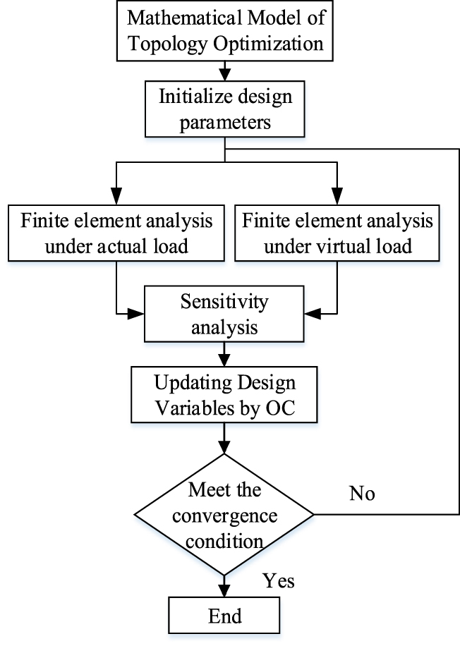 Topology optimization design of compliant amplification mechanisms with low parasitic ...