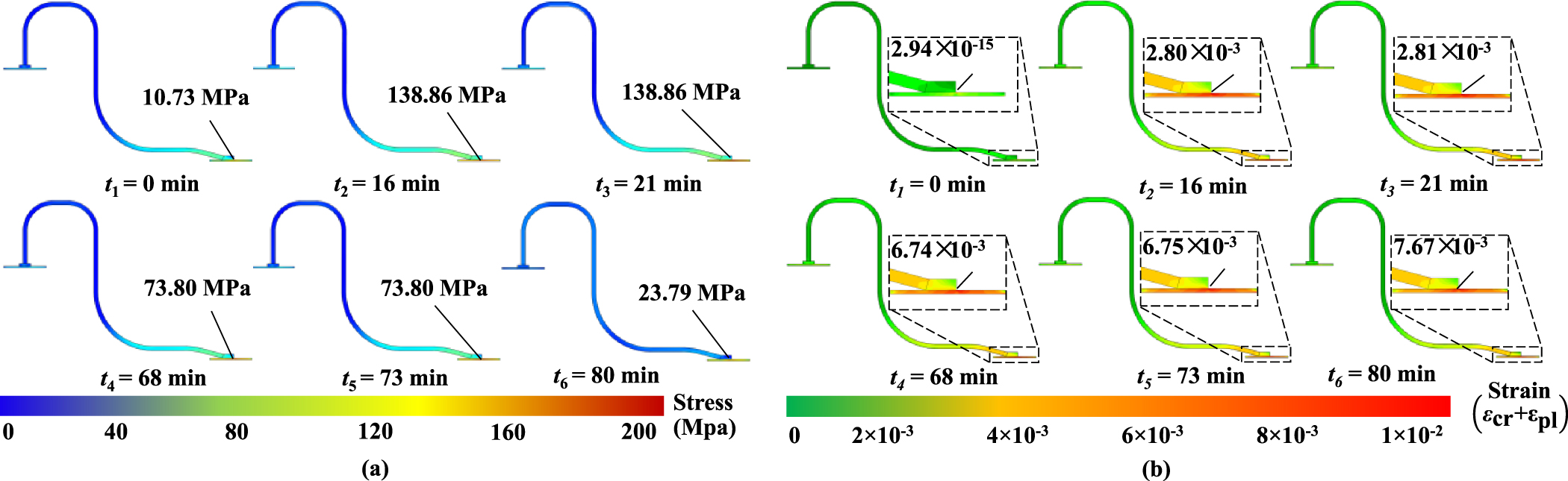 Fatigue life evaluation of gold wire bonding solder joints in MEMS ...