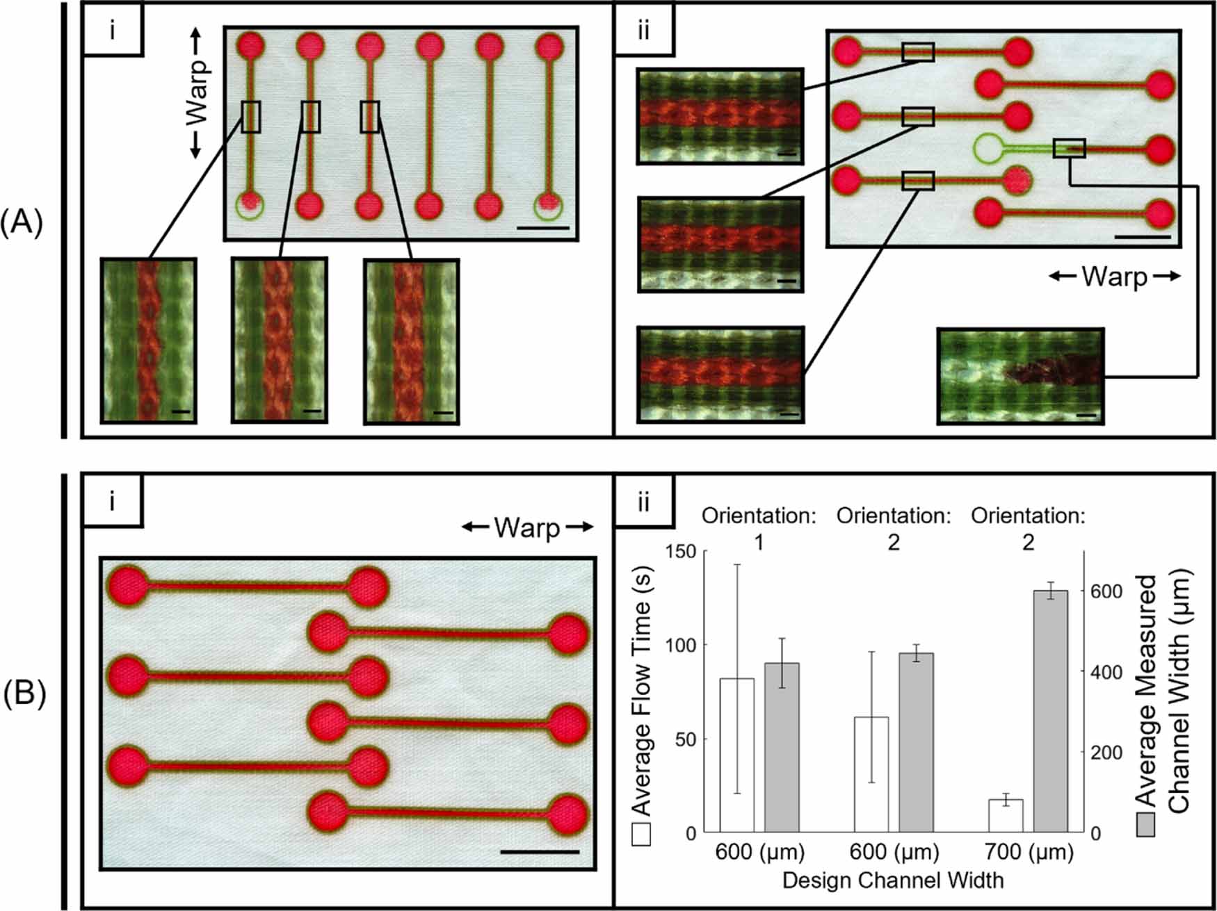 3D printing-based microfluidic devices in fabric - IOPscience