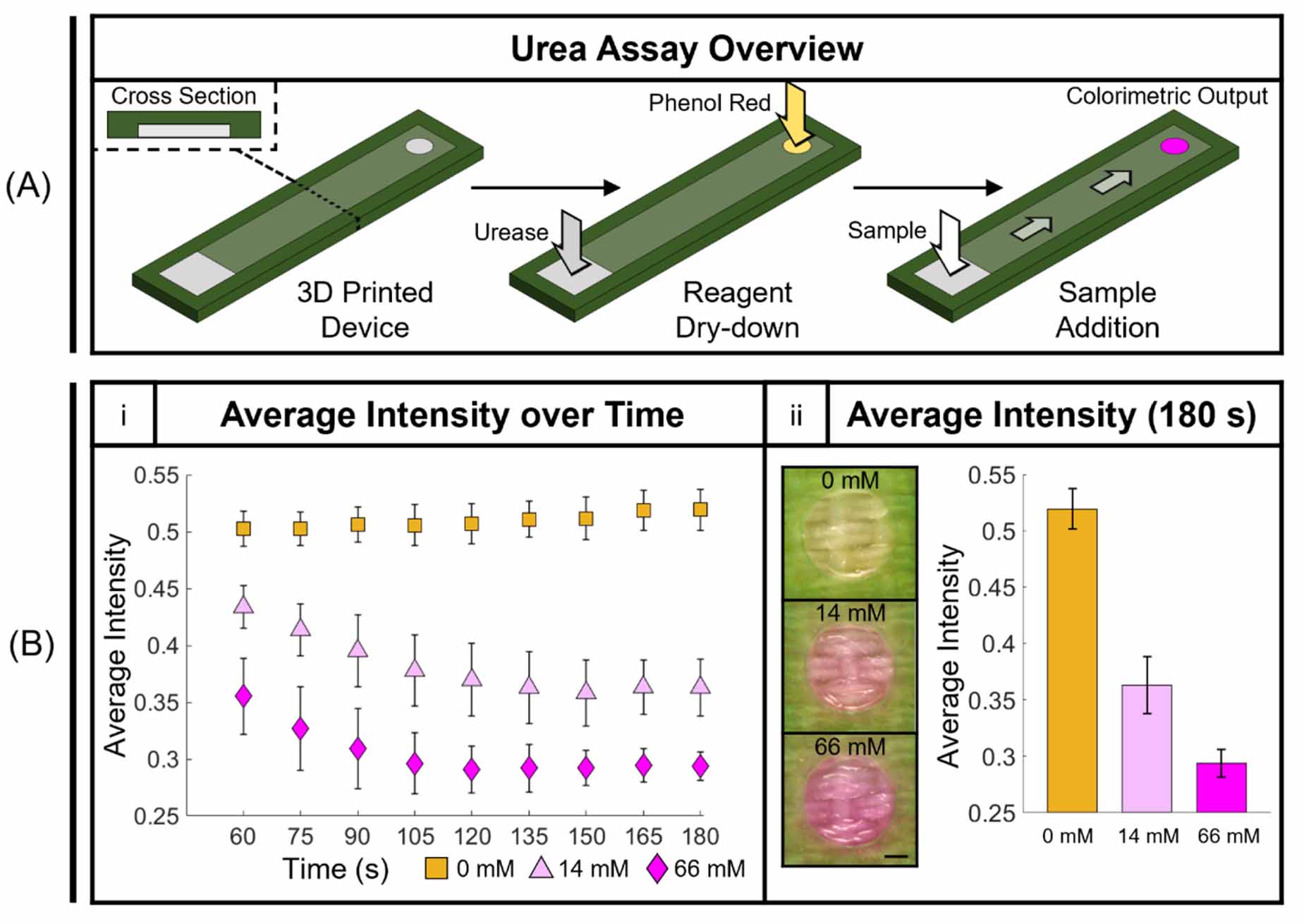 3D printing-based microfluidic devices in fabric - IOPscience