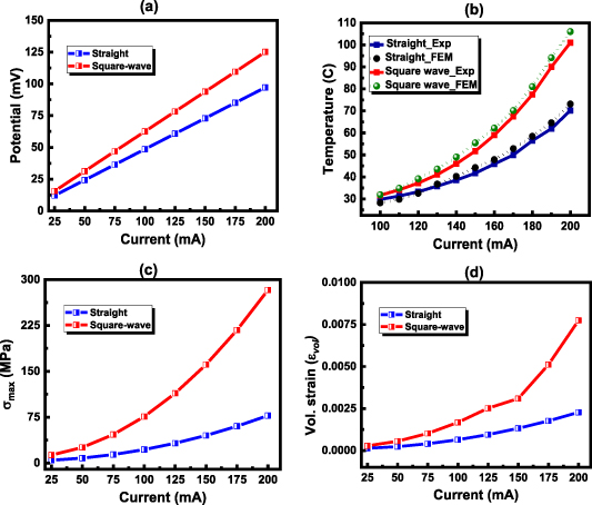 A thermal microfluidic actuator based on a novel microheater - IOPscience