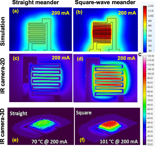 A thermal microfluidic actuator based on a novel microheater - IOPscience