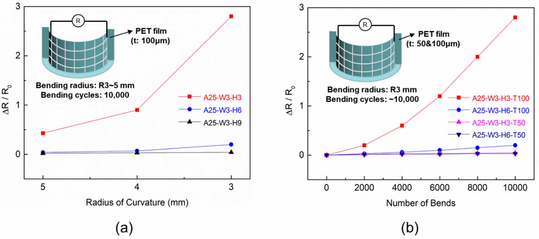 High-performance transparent electromagnetic interference shielding ...
