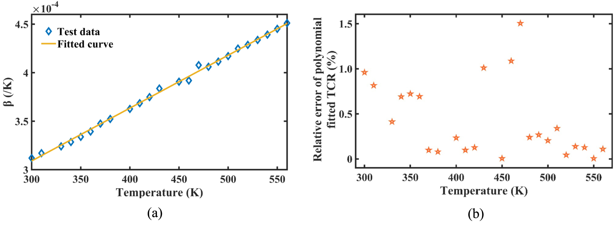 Wafer acceptance test structures for characterization of thermoelectric ...