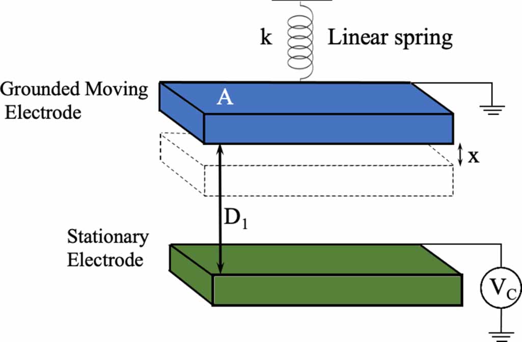 Experimental analysis of a low controlling voltage tri-electrode MEMS ...