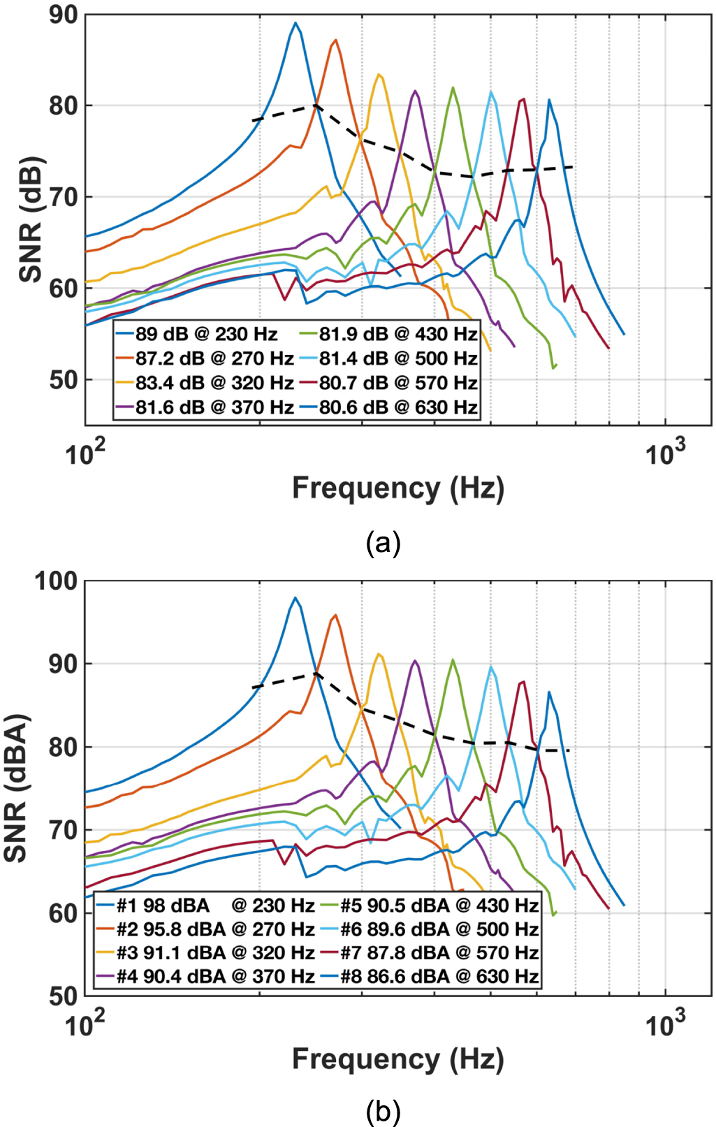 MEMS piezoelectric resonant microphone array for lung sound ...