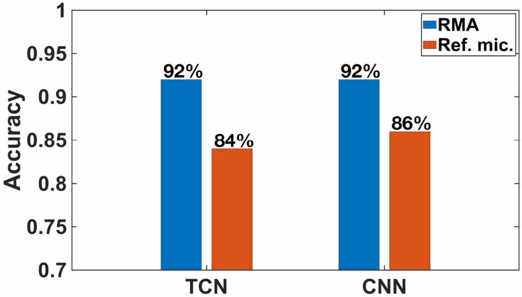 MEMS piezoelectric resonant microphone array for lung sound ...