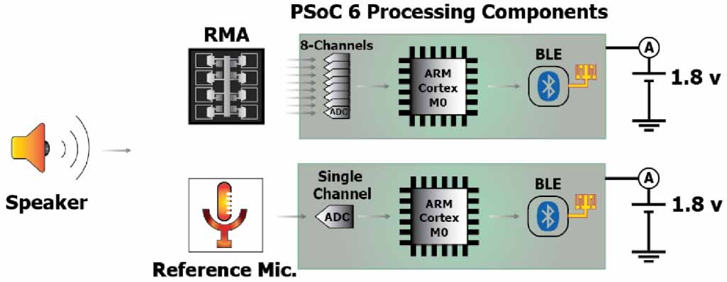 MEMS piezoelectric resonant microphone array for lung sound ...
