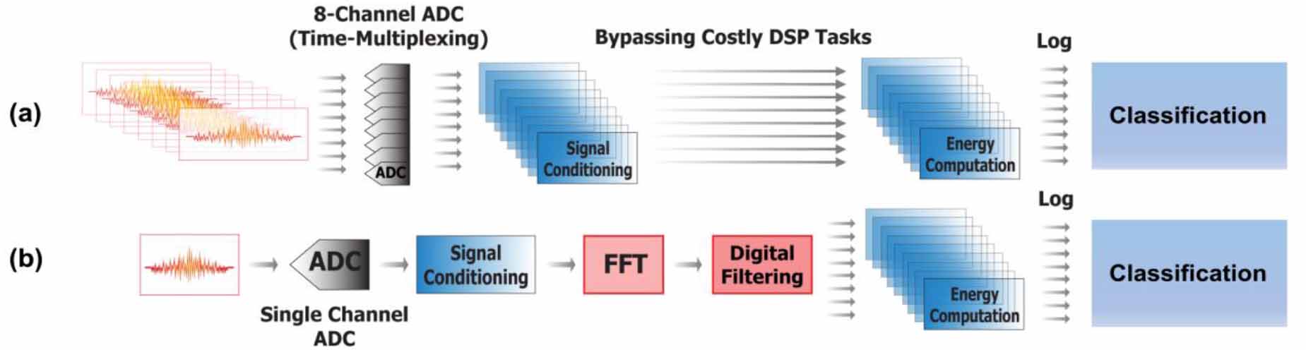 MEMS piezoelectric resonant microphone array for lung sound classification - IOPscience