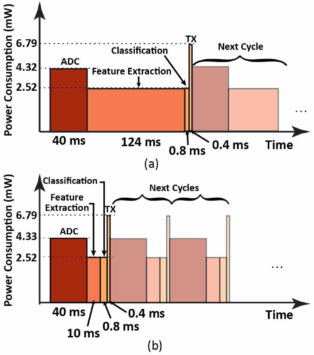 MEMS piezoelectric resonant microphone array for lung sound ...