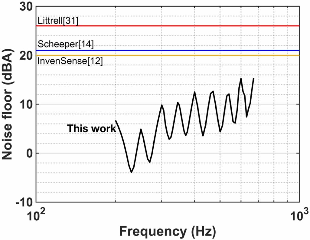 MEMS piezoelectric resonant microphone array for lung sound ...