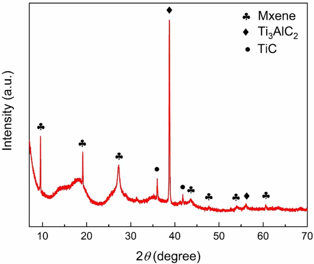 Effect of simultaneous electrical and mechanical stressing on porosity ...