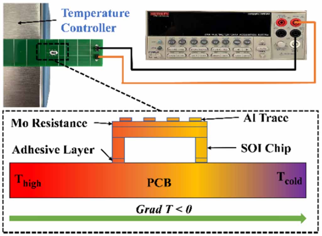Research on high temperature performance of pressure sensor - IOPscience
