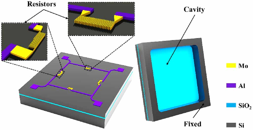 Research on high temperature performance of pressure sensor - IOPscience