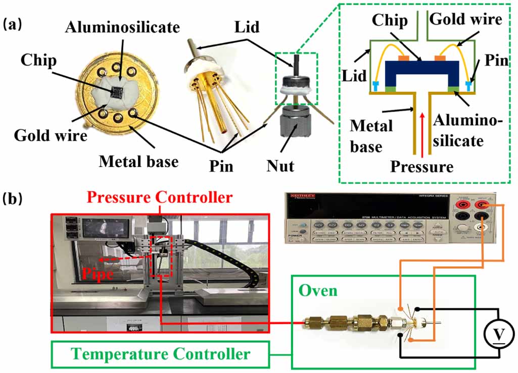 Research on high temperature performance of pressure sensor - IOPscience