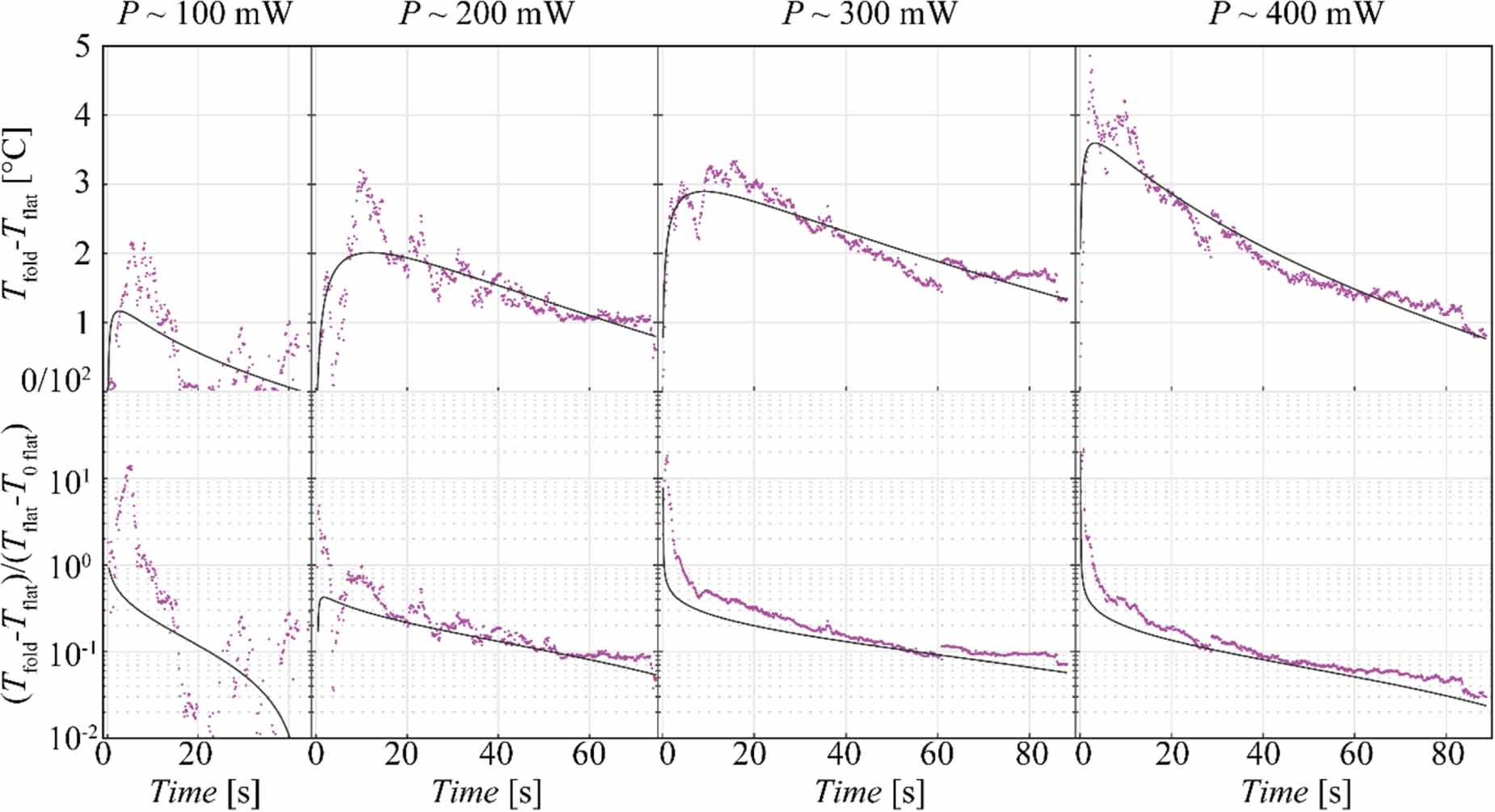PDMS-polyimide transcutaneous blood gas collector with self-folding out ...