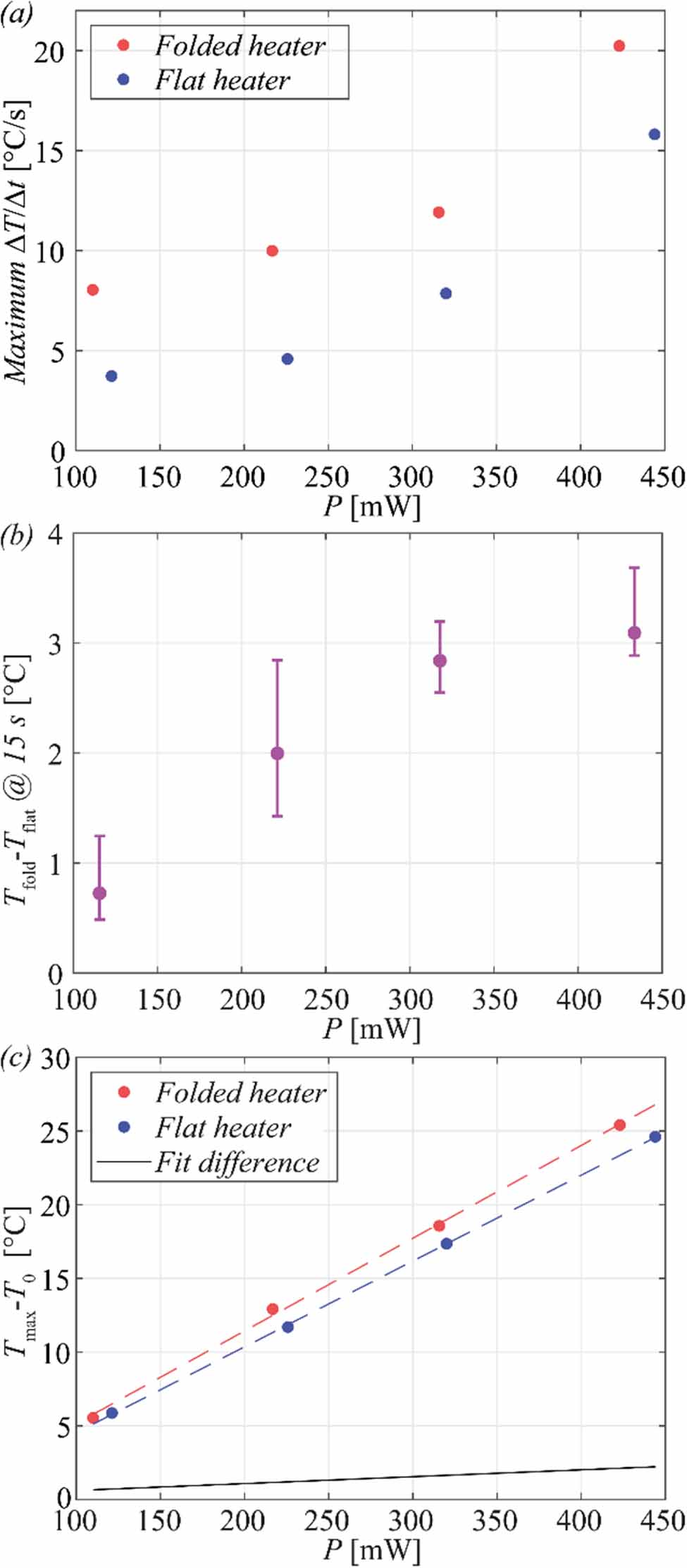 PDMS-polyimide transcutaneous blood gas collector with self-folding out ...