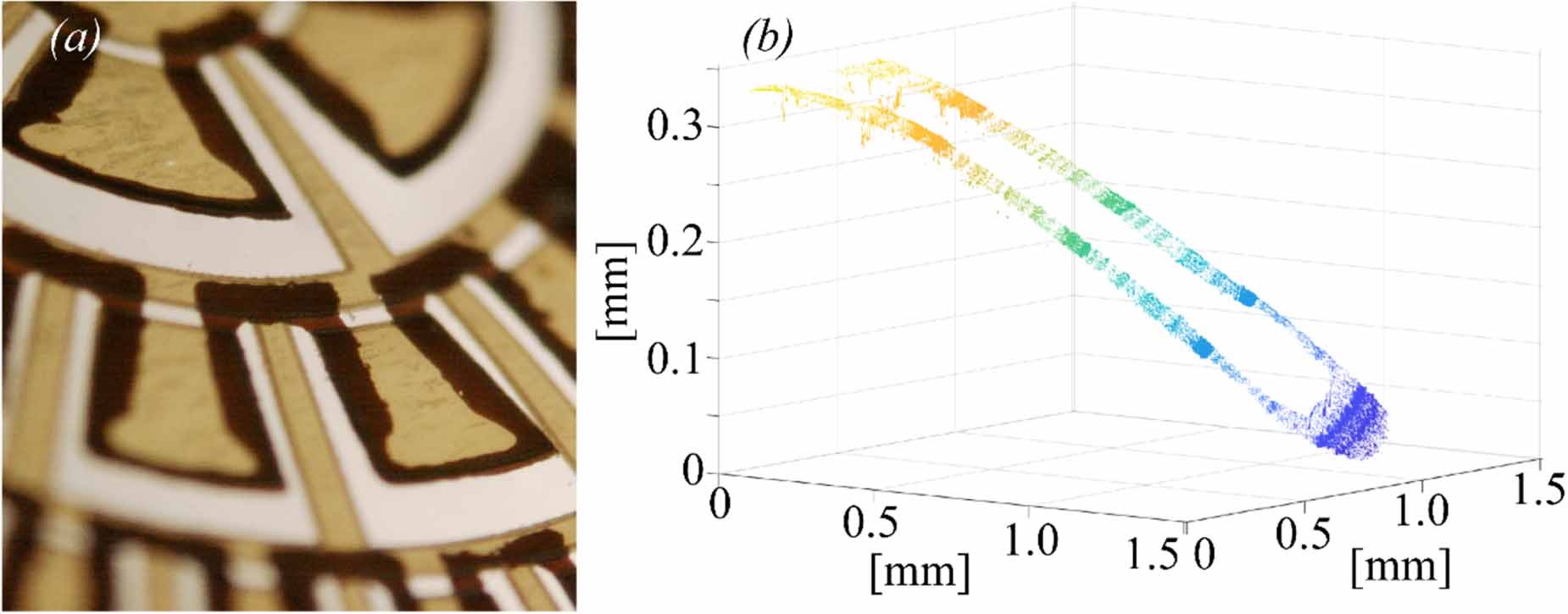 PDMS-polyimide transcutaneous blood gas collector with self-folding out ...