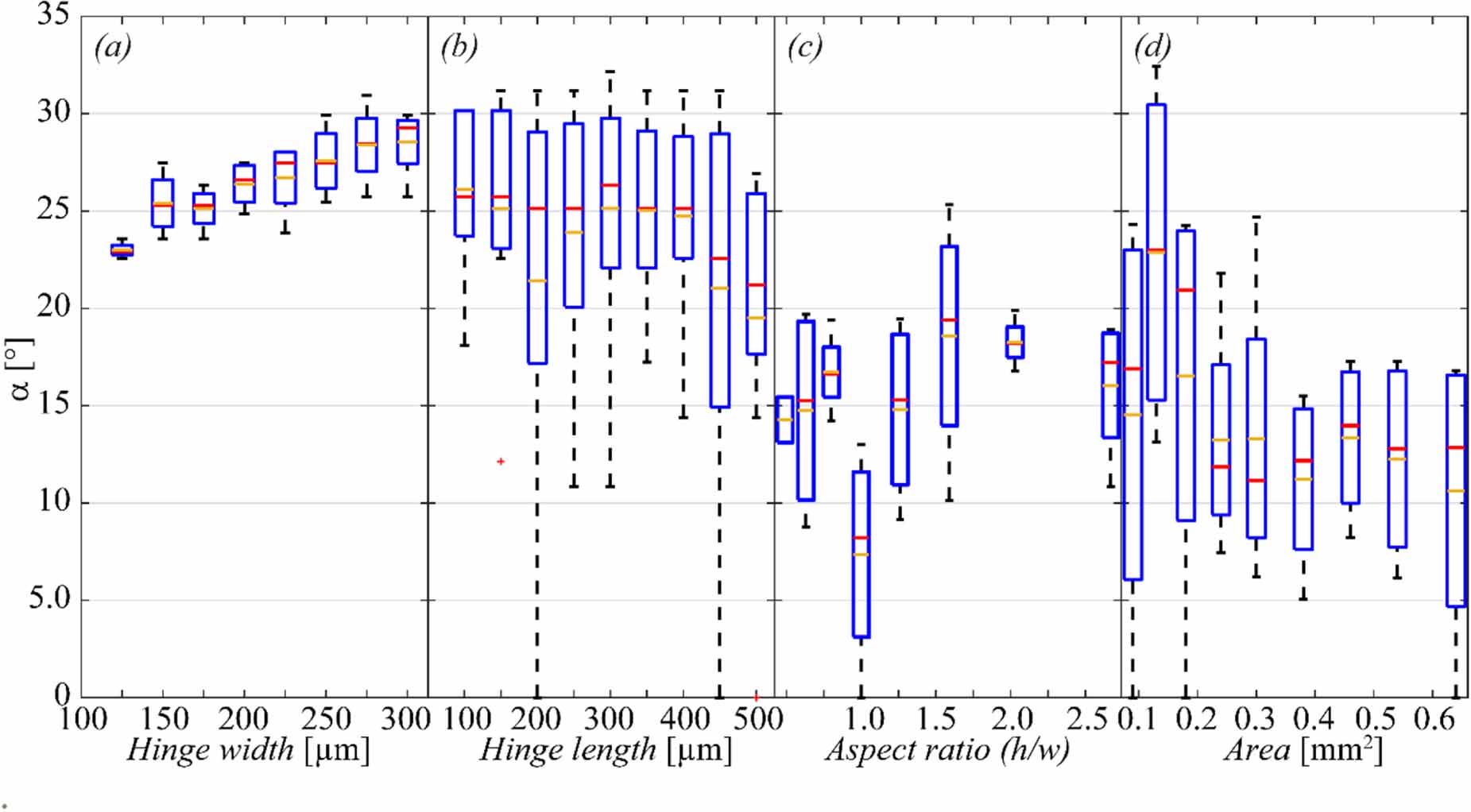 PDMS-polyimide transcutaneous blood gas collector with self-folding out ...