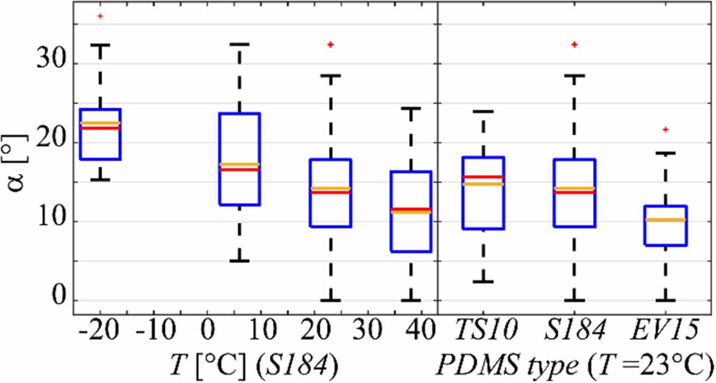 PDMS-polyimide transcutaneous blood gas collector with self-folding out ...
