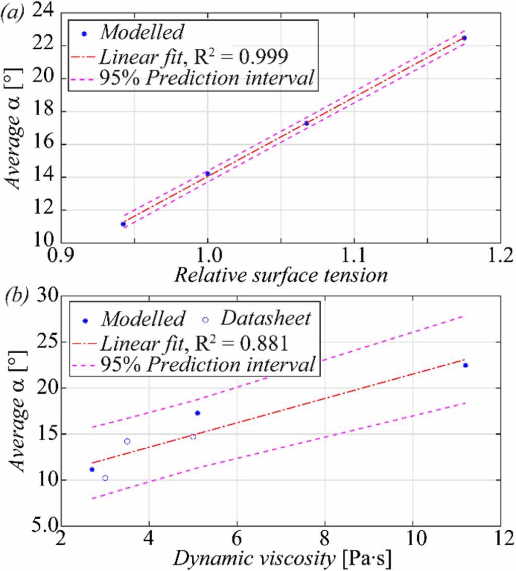 PDMS-polyimide transcutaneous blood gas collector with self-folding out ...