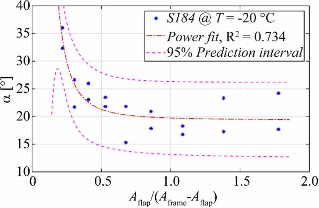 PDMS-polyimide transcutaneous blood gas collector with self-folding out ...
