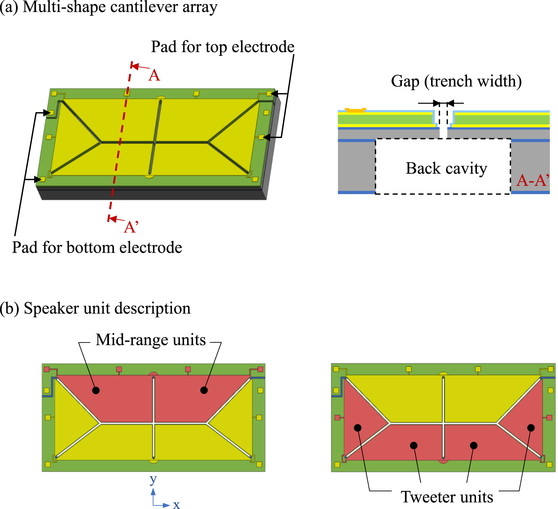 On the design of a two-way piezoelectric MEMS microspeaker based on a ...