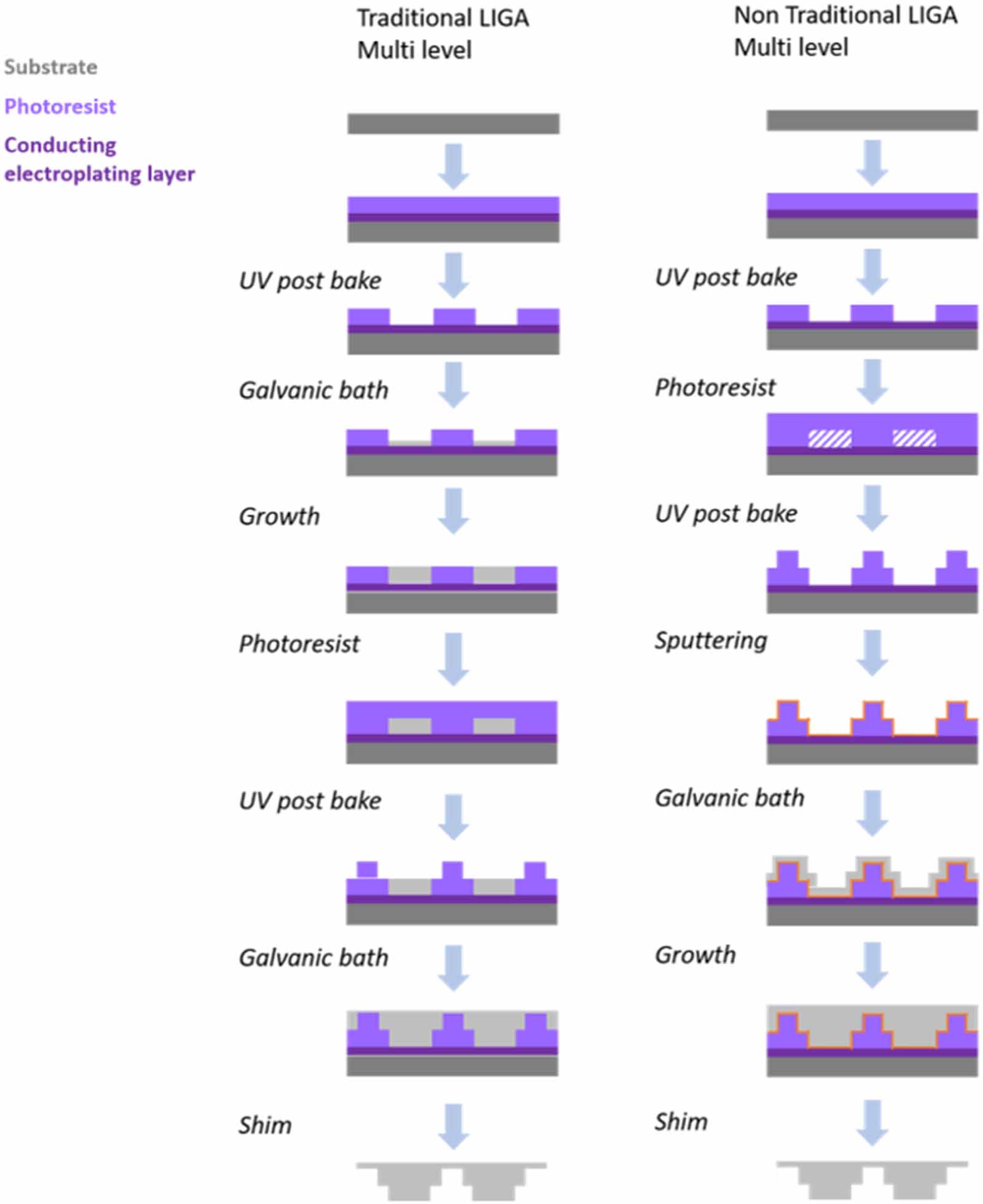 Digital LIGA: exploitation of droplet-on-demand inkjet printing to ...