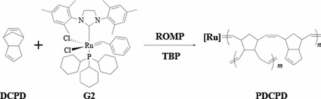 Rapid prototyping of microfluidics devices using novel thermoset ...