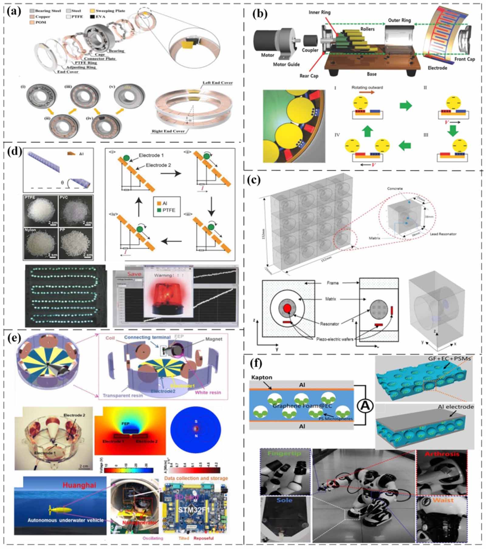 Distributed micro-energy harvesting for next generation of IoT in ...