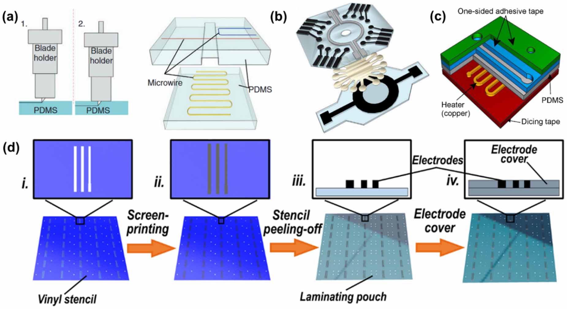 Xurography as a tool for fabrication of microfluidic devices - IOPscience