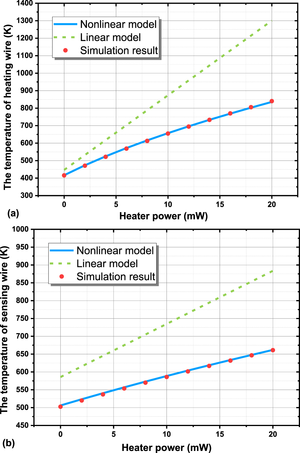 An analytical model of three-hot-wire acoustic particle velocity ...