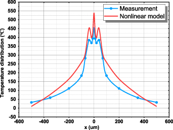 An analytical model of three-hot-wire acoustic particle velocity ...