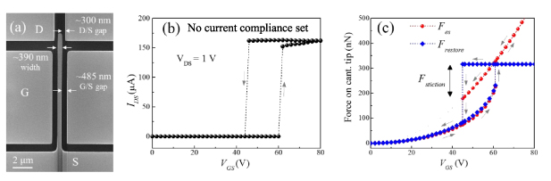 Measurement and control of stiction force in in-plane electrostatically ...