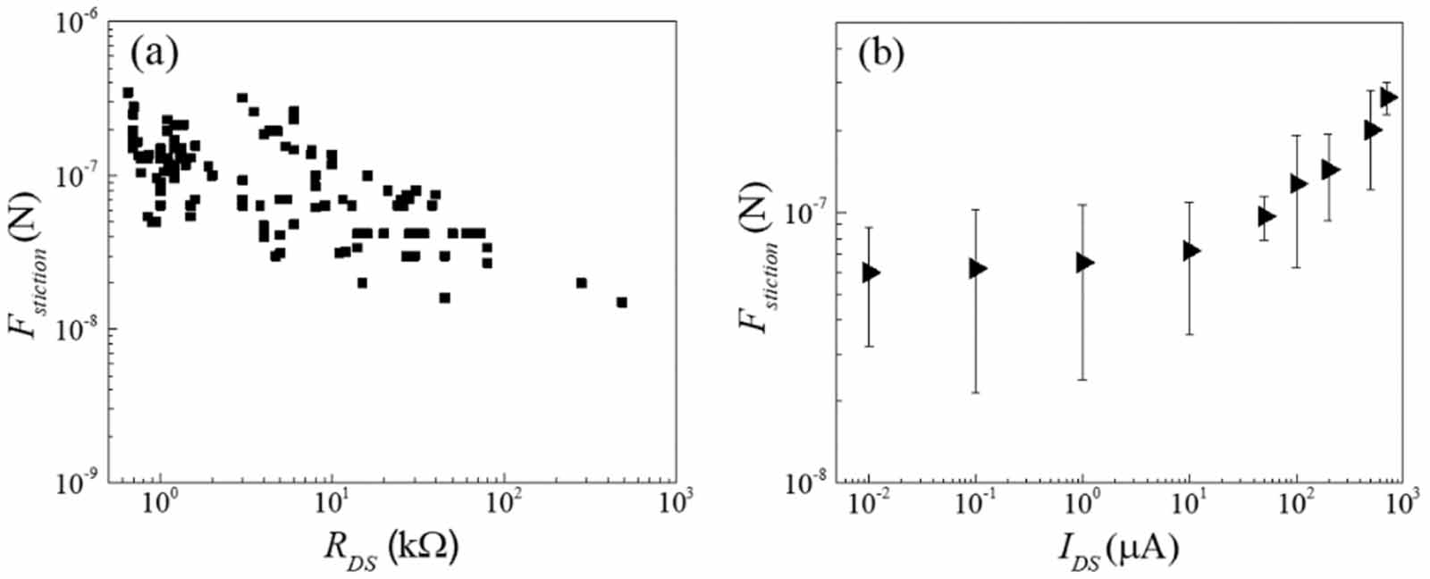 Measurement and control of stiction force in in-plane electrostatically ...