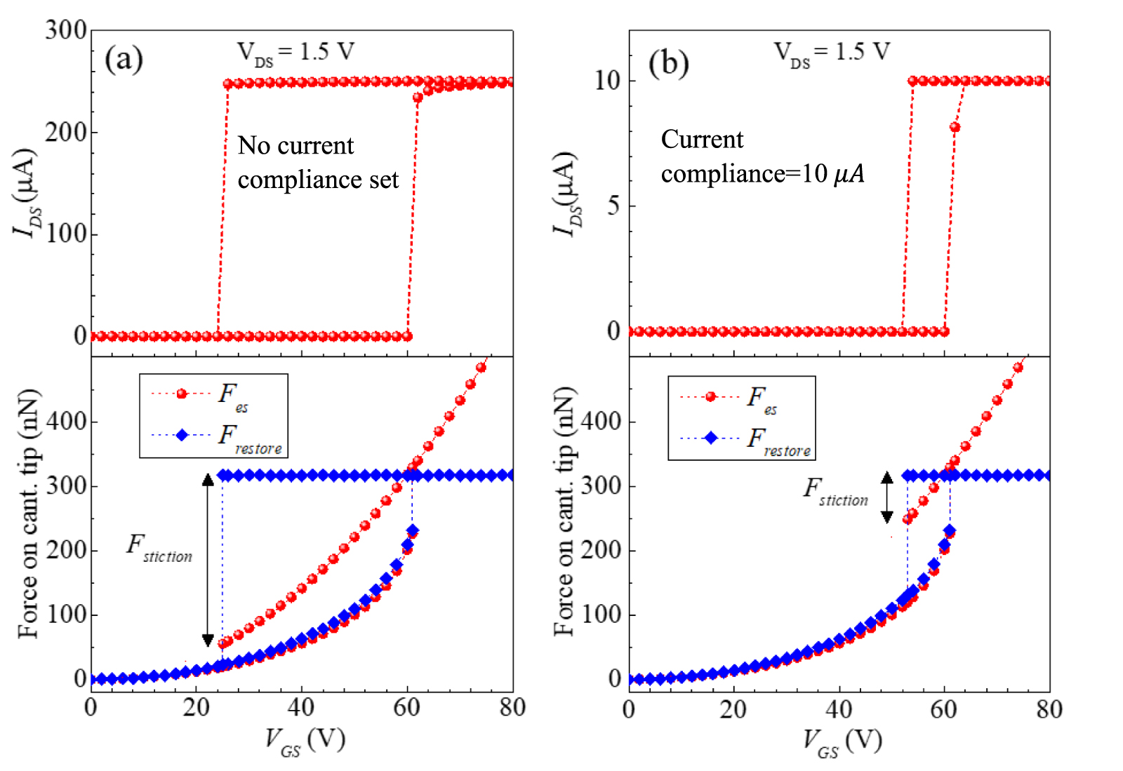 Measurement and control of stiction force in in-plane electrostatically ...