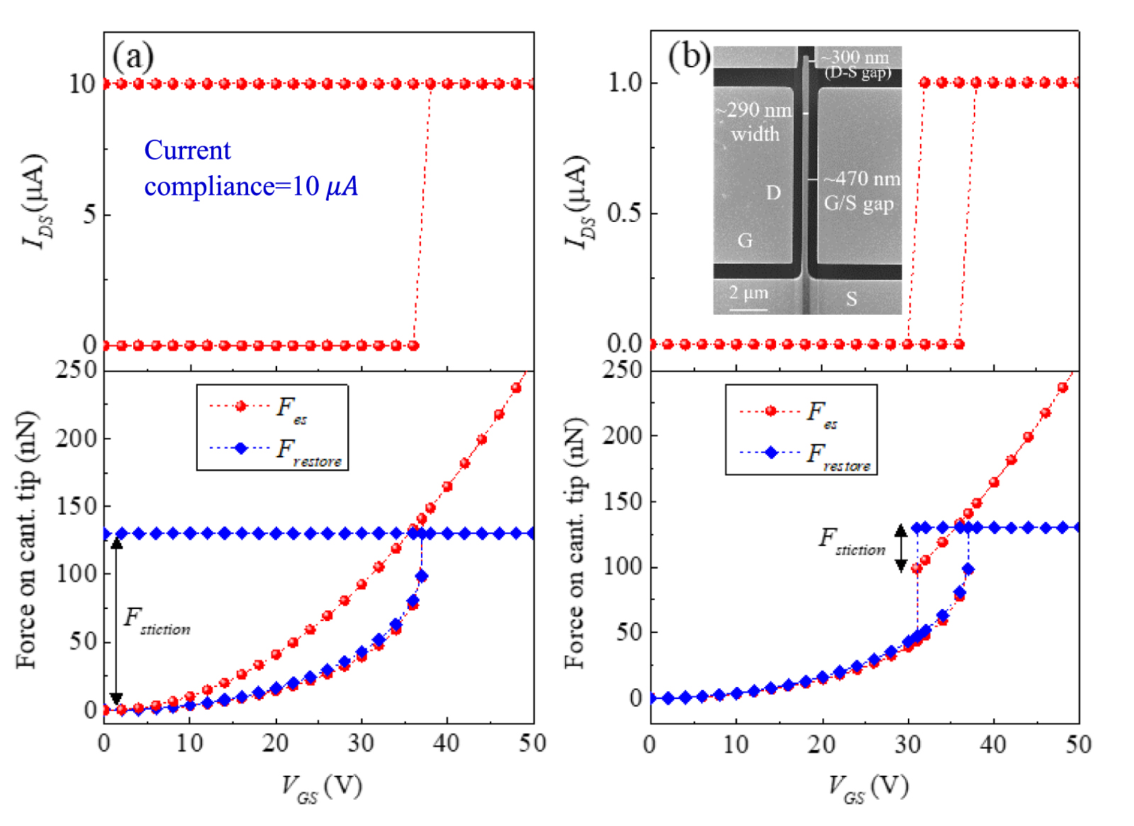 Measurement and control of stiction force in in-plane electrostatically ...