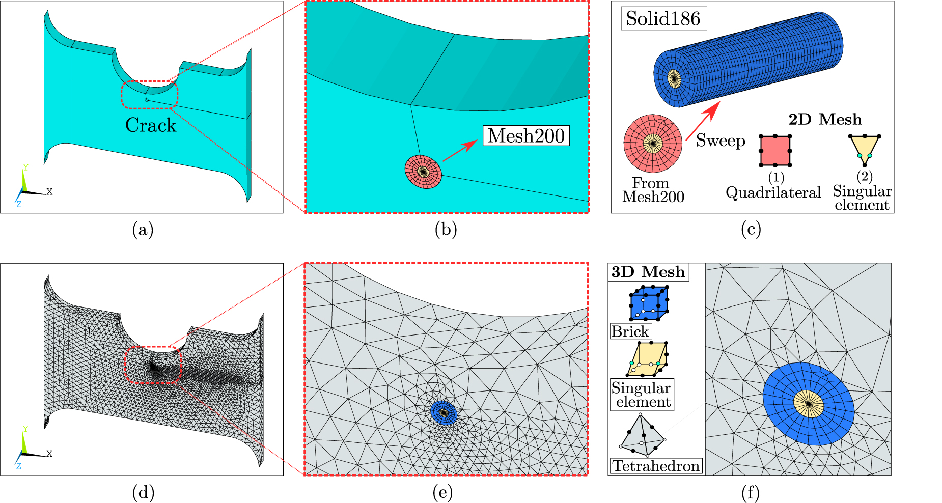 Fatigue fracture mechanics in gold-based MEMS notched specimens ...