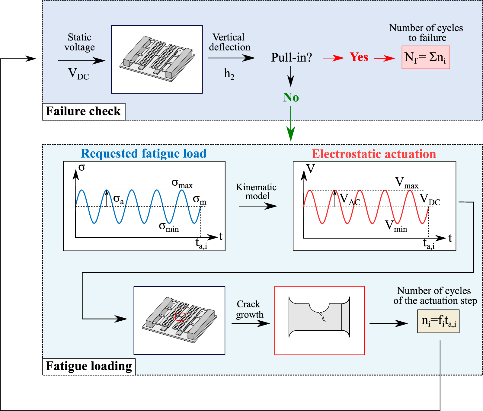 Fatigue fracture mechanics in gold-based MEMS notched specimens ...