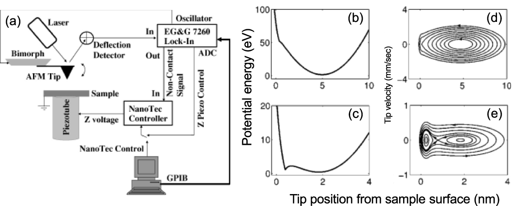 Micromechanical vibro-impact systems: a review - IOPscience