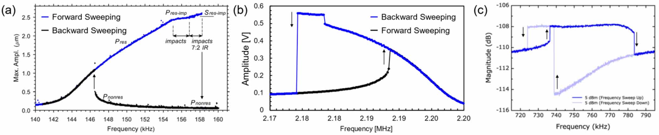 Micromechanical vibro-impact systems: a review - IOPscience