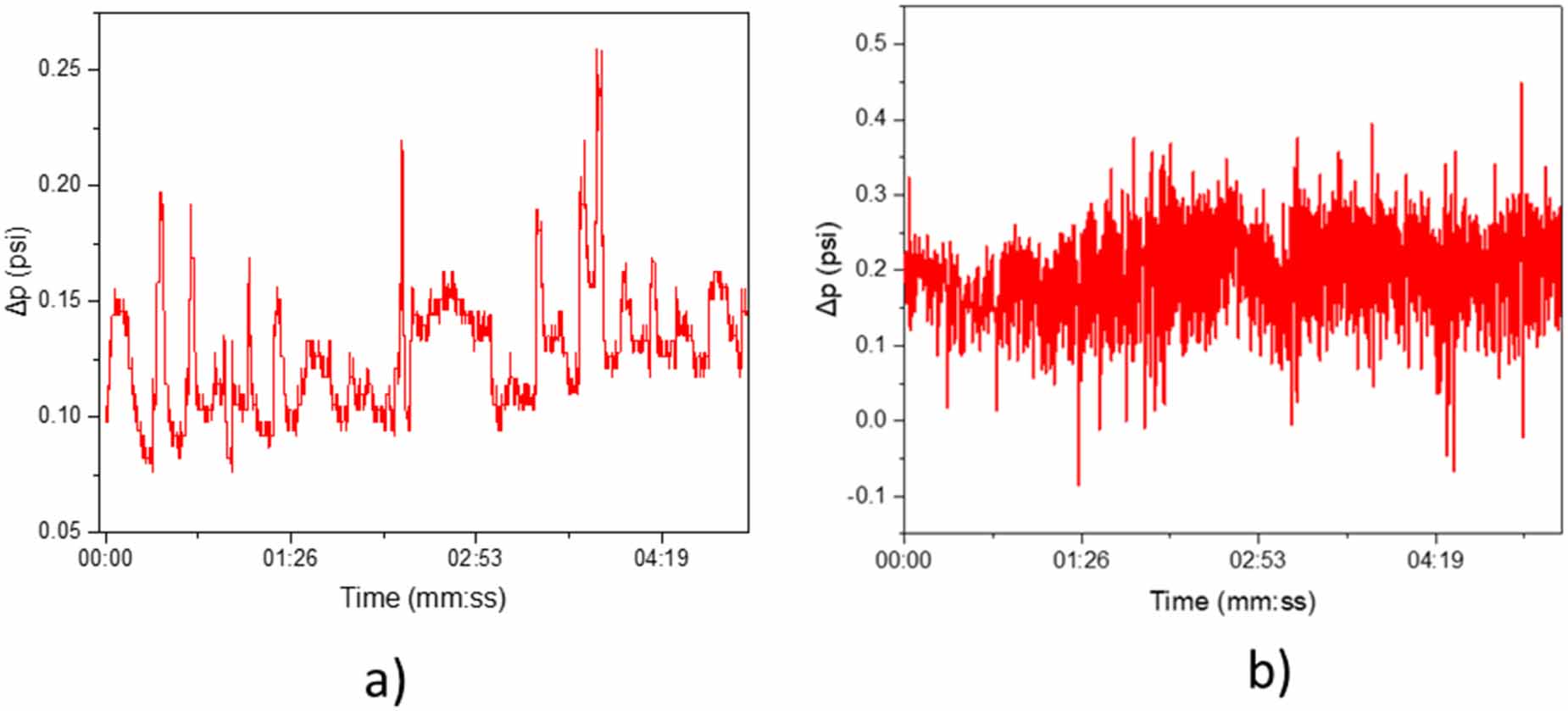 Experimental and numerical investigations of heat transfer and flow ...