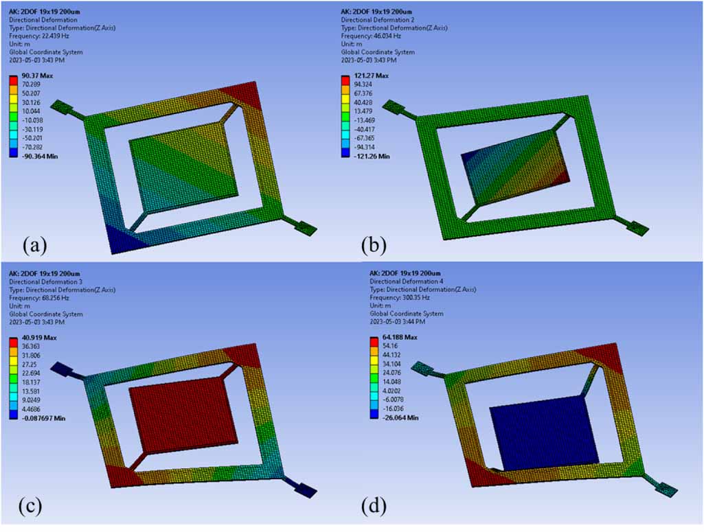 Crosstalk-free large aperture electromagnetic 2D micromirror for LiDAR ...