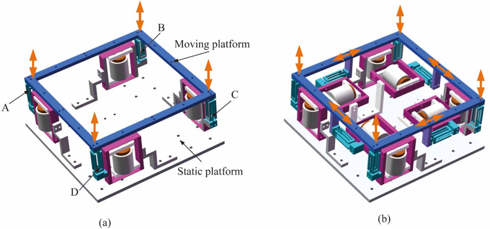 Voice coil motor-driven multi-DOF compliant parallel micropositioning ...