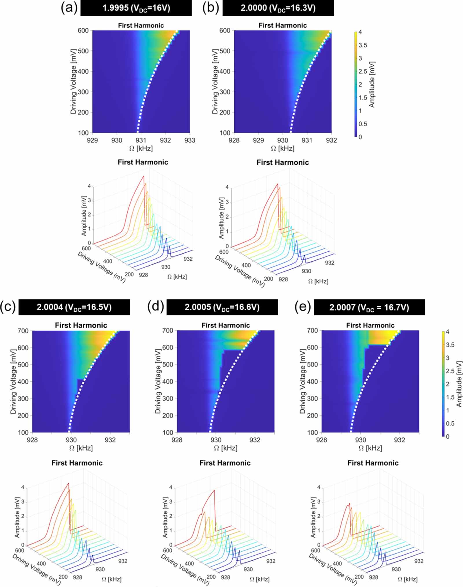One-to-two internal resonance in a micro-mechanical resonator with strong Duffing nonlinearity ...