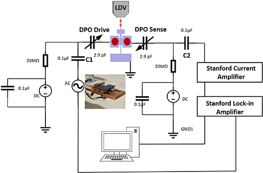 Fabrication of ultra-low expansion glass based double paddle oscillator ...