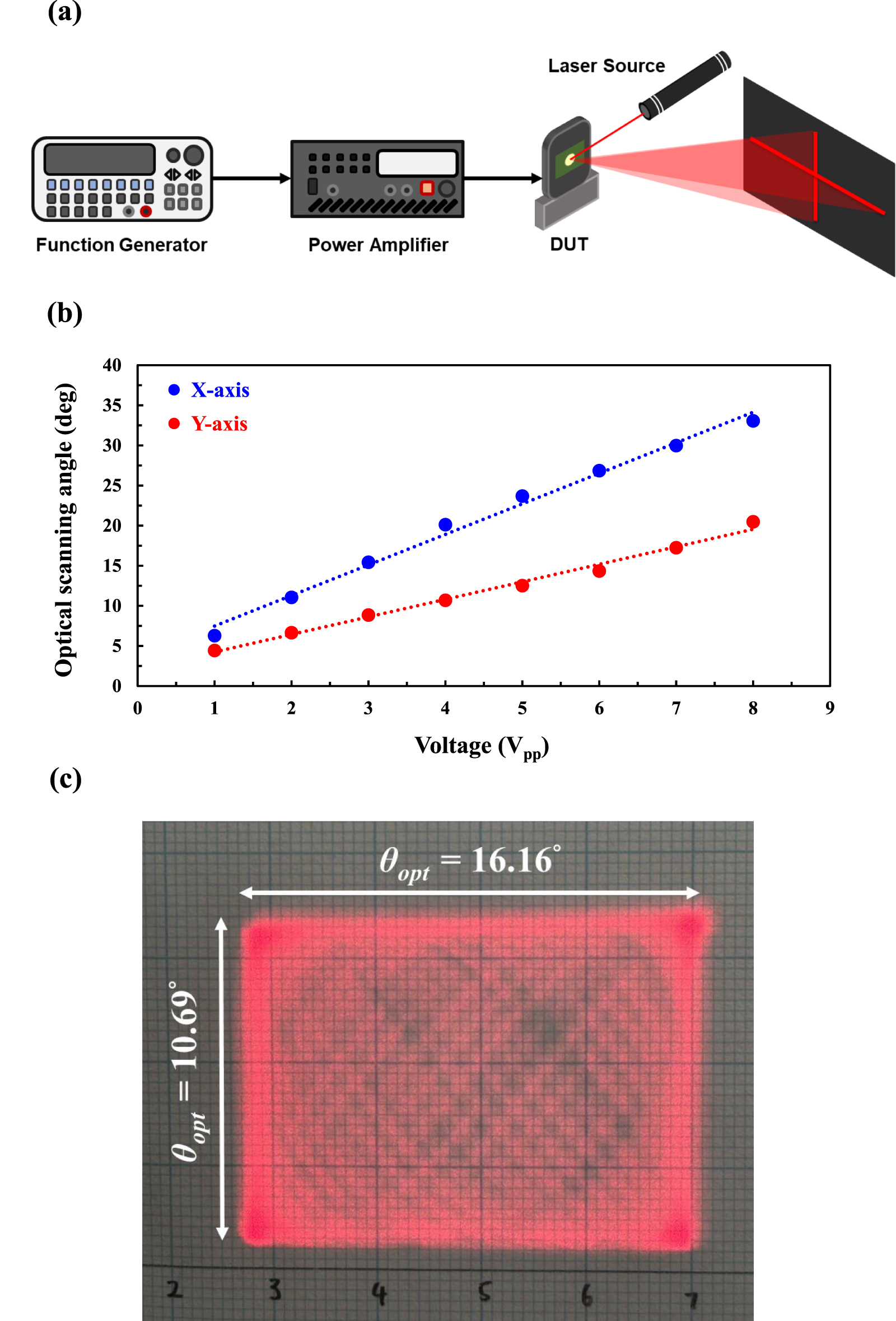 Design of bi-axial piezoelectric MEMS micro mirror with gimbal actuator ...